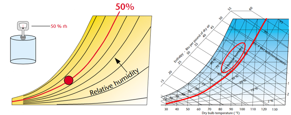 Demystifying Dehumidification and Drying Part 2: It’s Positively ...