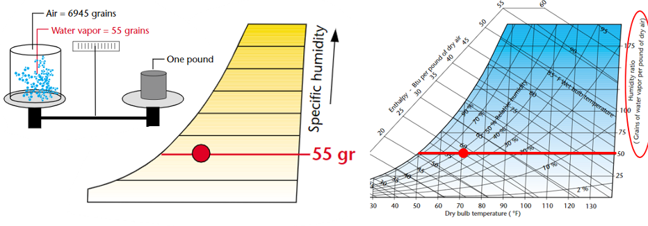 Demystifying Dehumidification and Drying Part 2: It’s Positively ...