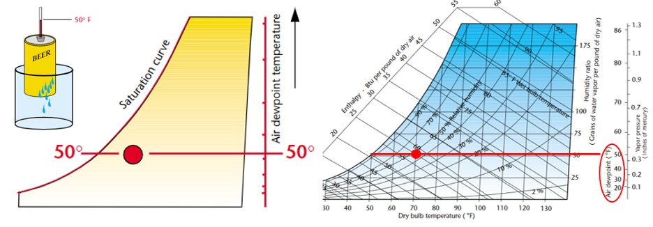Demystifying Dehumidification and Drying Part 2: It’s Positively ...